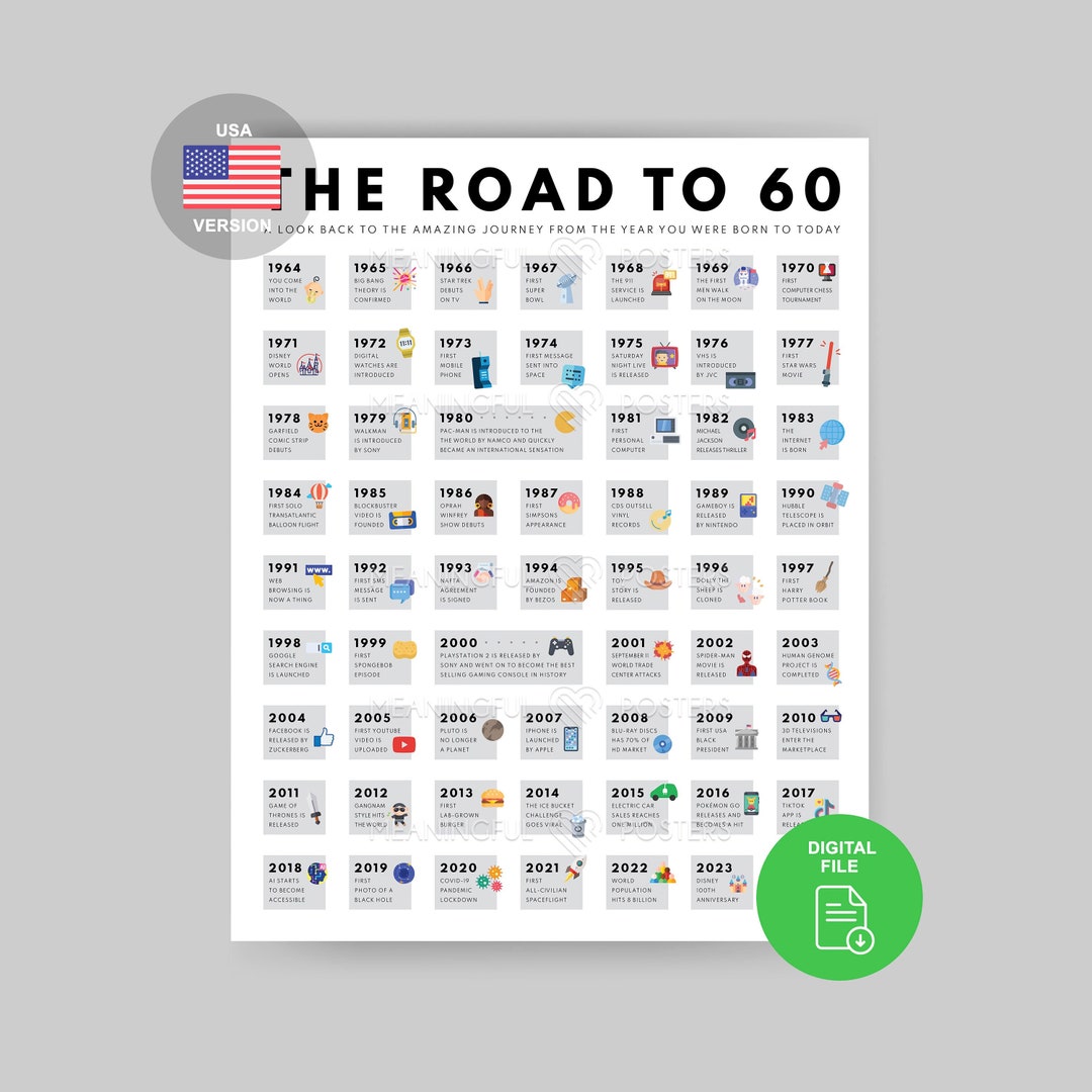 Road to 60 Poster 1964 Geburtstag Poster 60. Geburtstag - Etsy.de