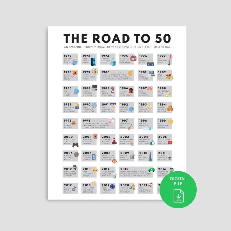 Road to 50 Printable Poster 50th Birthday Gift 50th Party - Etsy