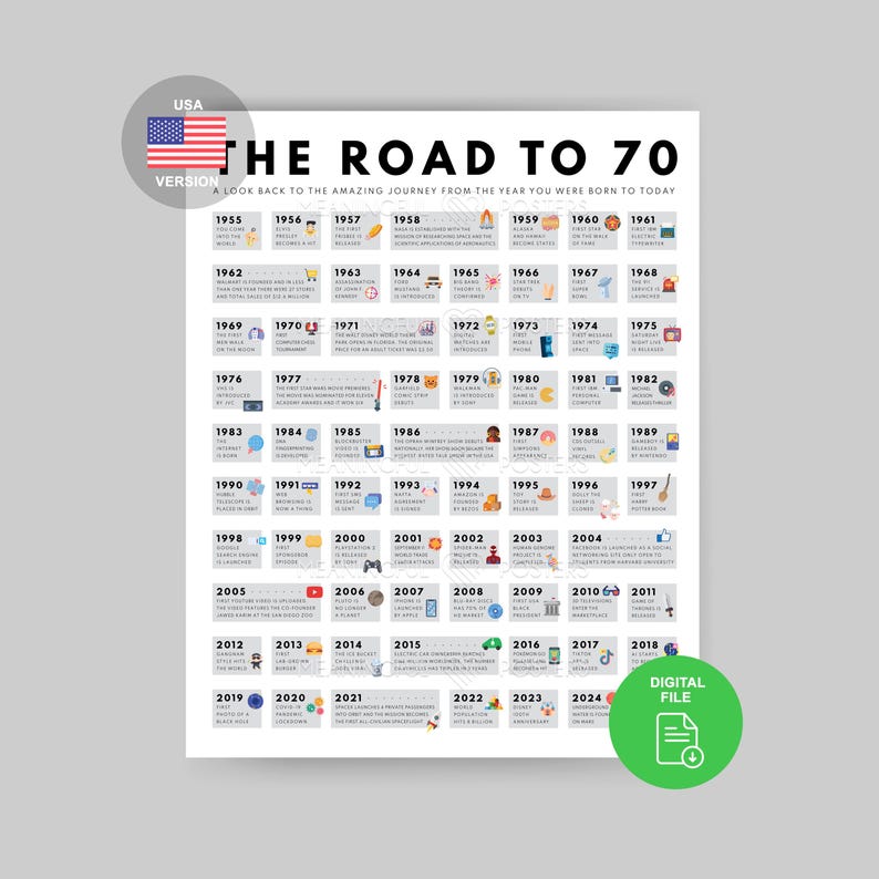 Road to 70 Poster | 1955 Birthday Print | 70th Birthday Gift | 70th ...