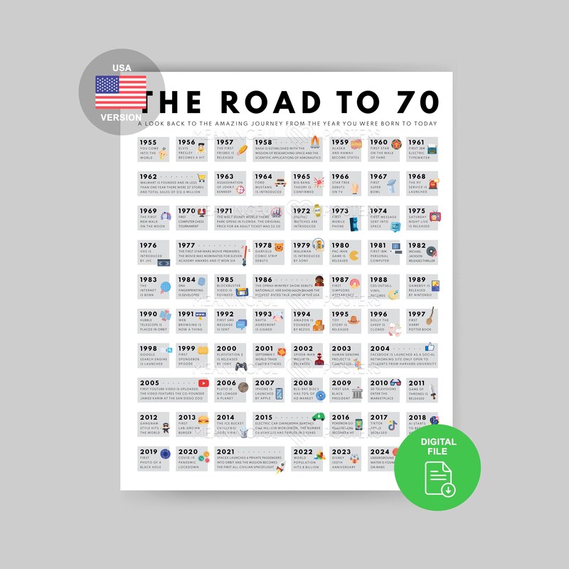 Back in 1955 Poster - Etsy