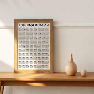Australia Road to 70 Poster 70th Birthday Gift Australia - Etsy