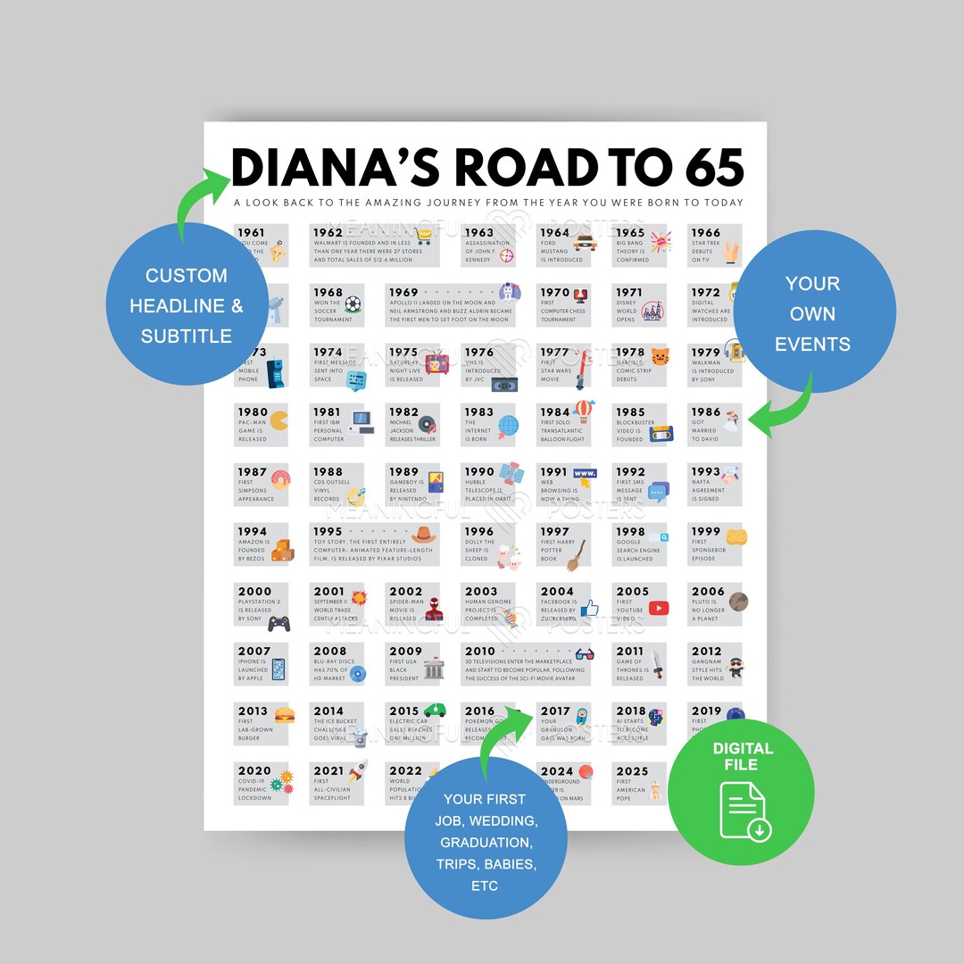 Custom 65th Birthday Printable, Road to 65 Poster, Born in 1961 Gift ...