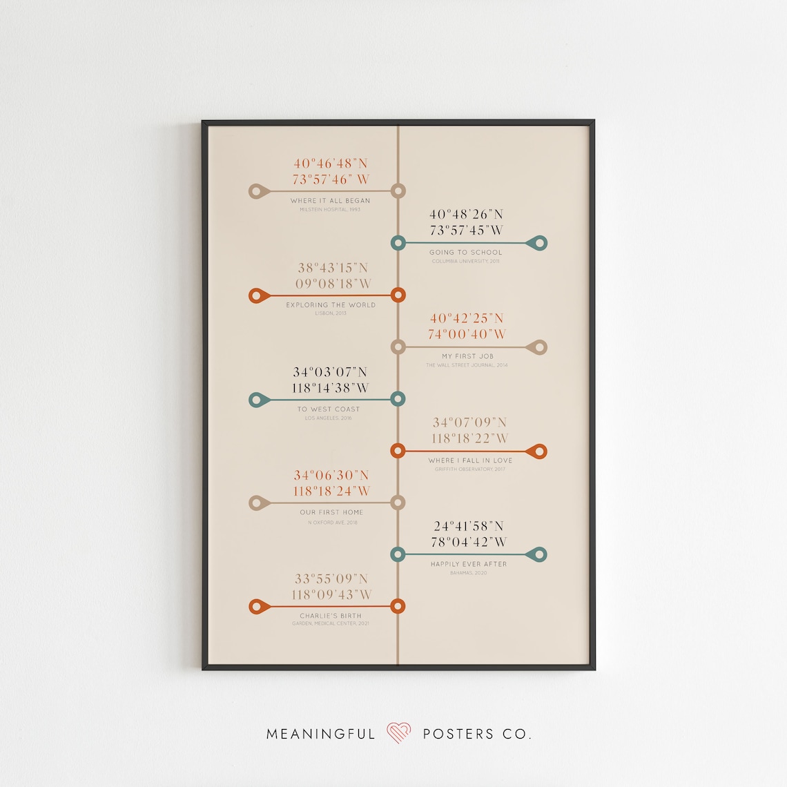 Retro Timeline Print Custom Timeline Print Coordinates | Etsy