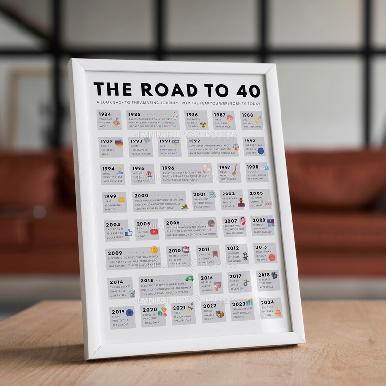 India Road to 40 Poster | 40th Birthday Gift | 1984 in India | Indian ...