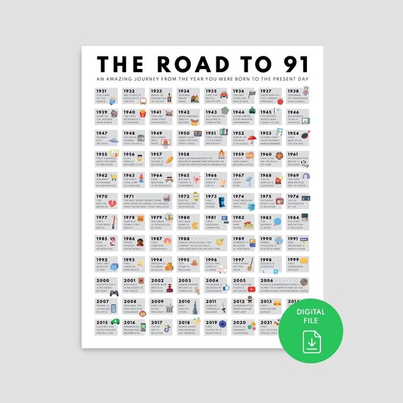 Road to 91 Printable Poster 91st Birthday Gift 91st Party - Etsy