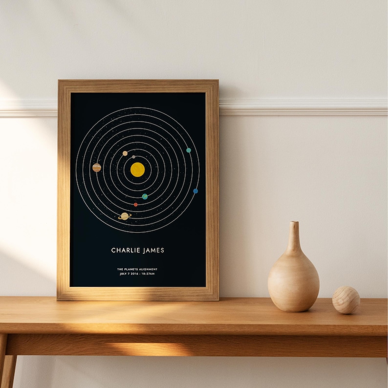Planets Alignment Poster Custom Planets Print Personalized | Etsy