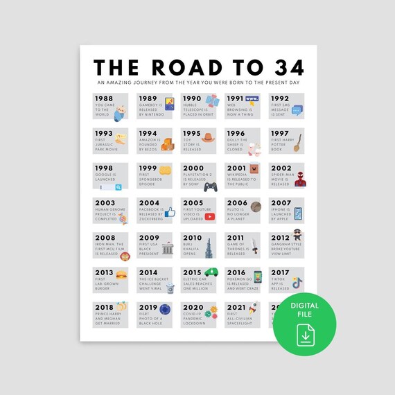 Road to 34 Printable Poster 34th Birthday Gift 34th Party - Etsy