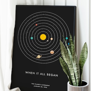 Planets Alignment Poster, Custom Planets Print, Personalized Planetary ...