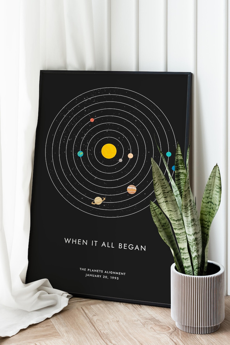 Planets Alignment Poster Custom Planets Print Personalized | Etsy