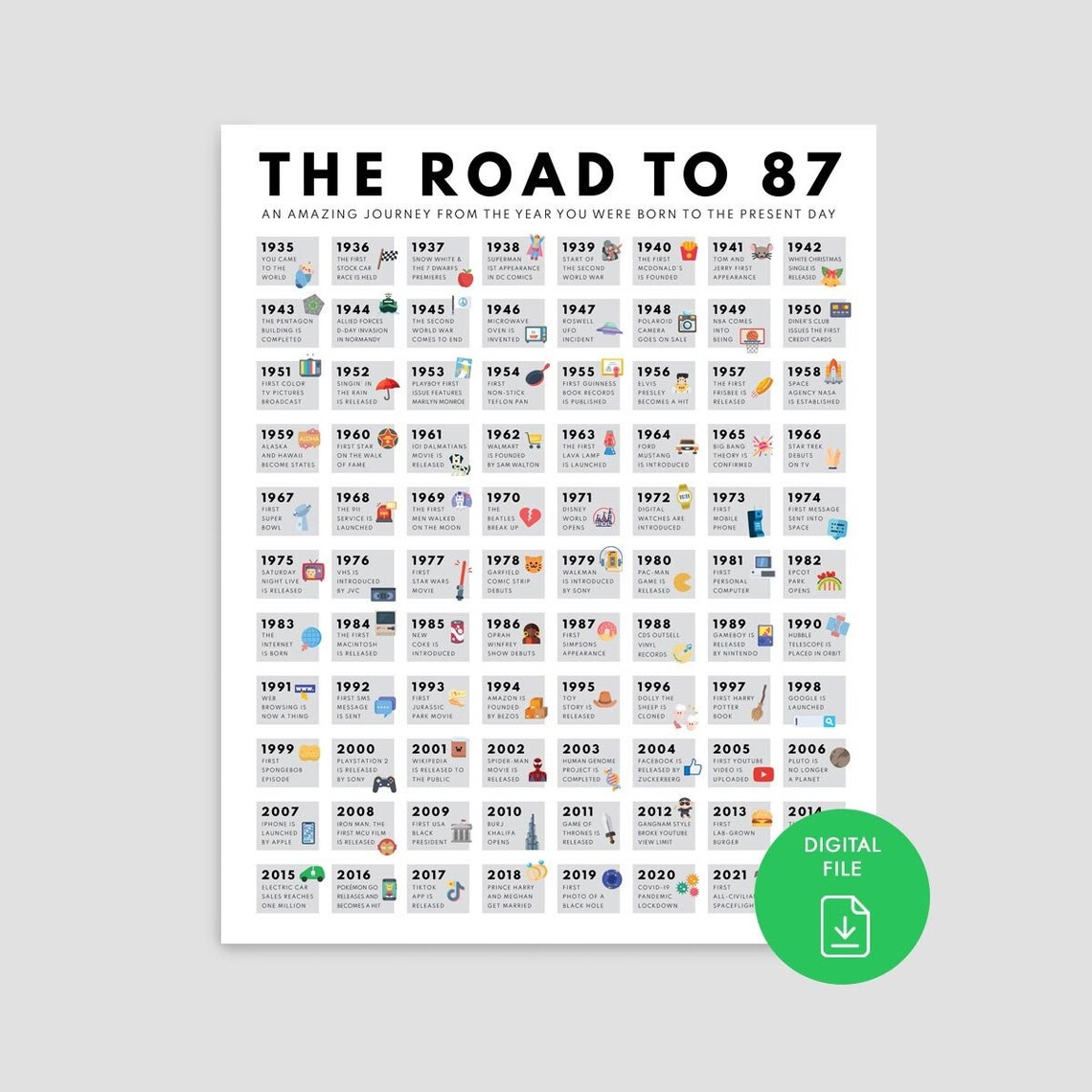 Road to 87 Printable Poster 87th Birthday Gift 87th Party - Etsy