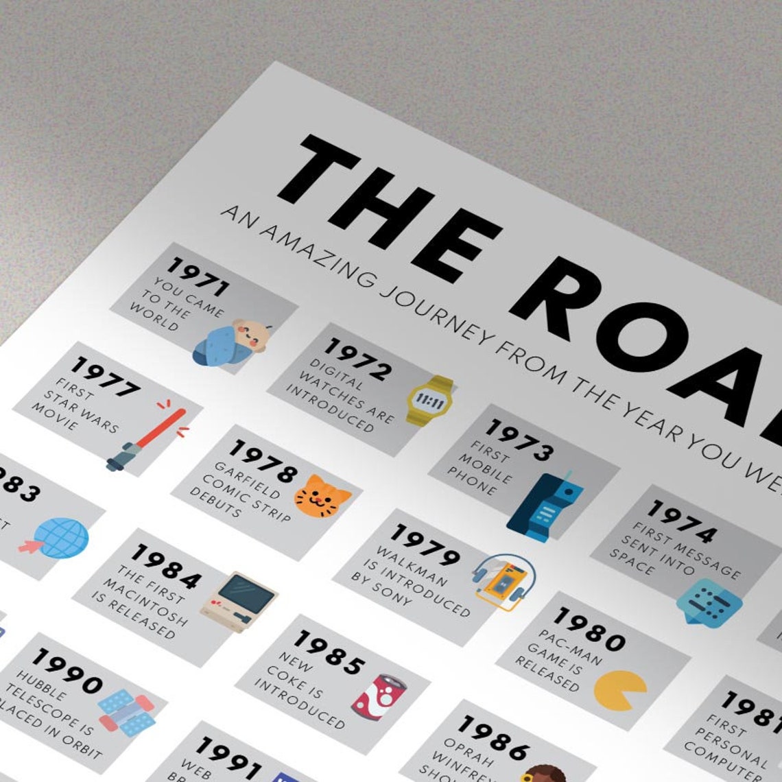 Road to 51 Printable Poster 51st Birthday Gift 51st Party - Etsy