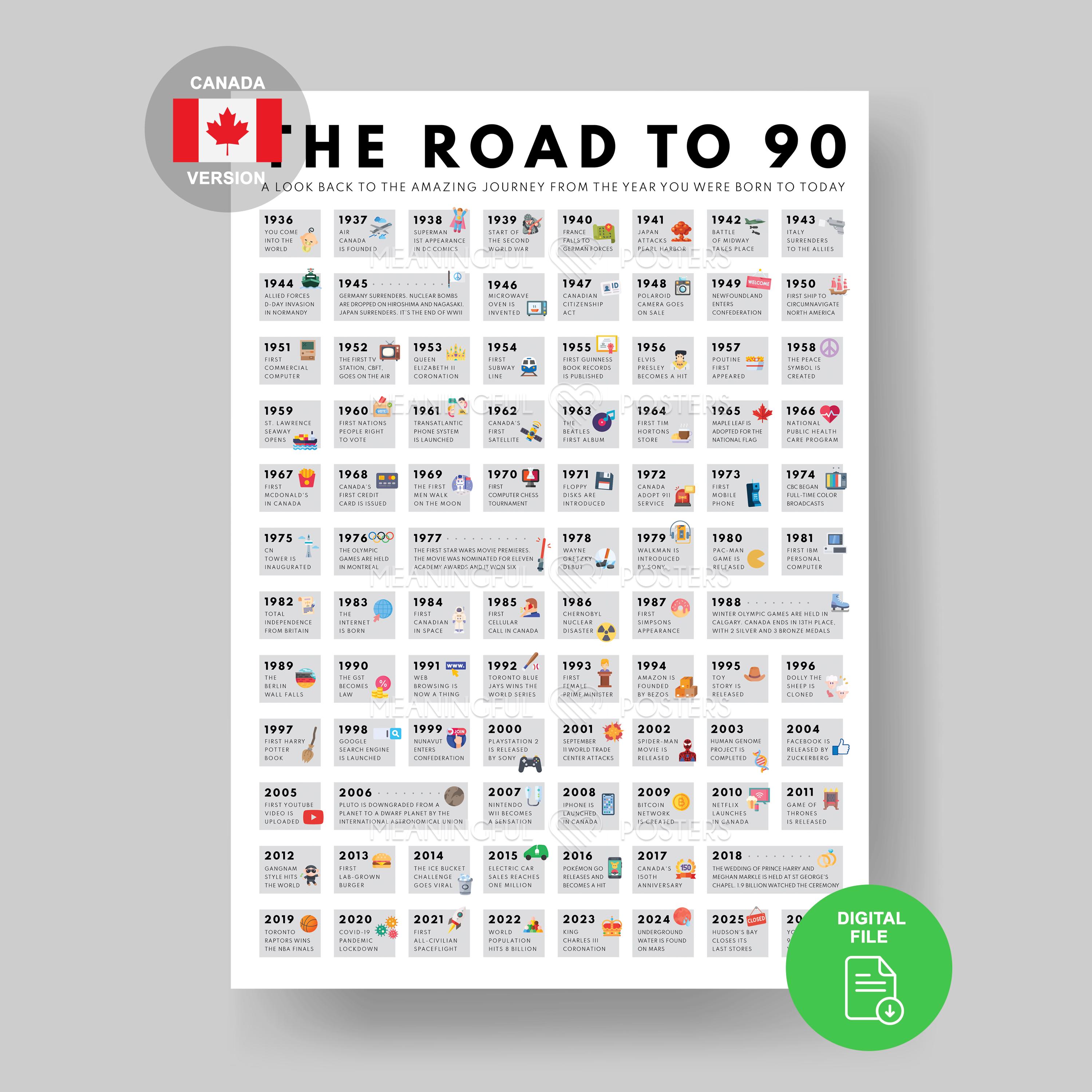 Canada 90th Birthday Gift Poster | 1936 Canadian History (digital ...
