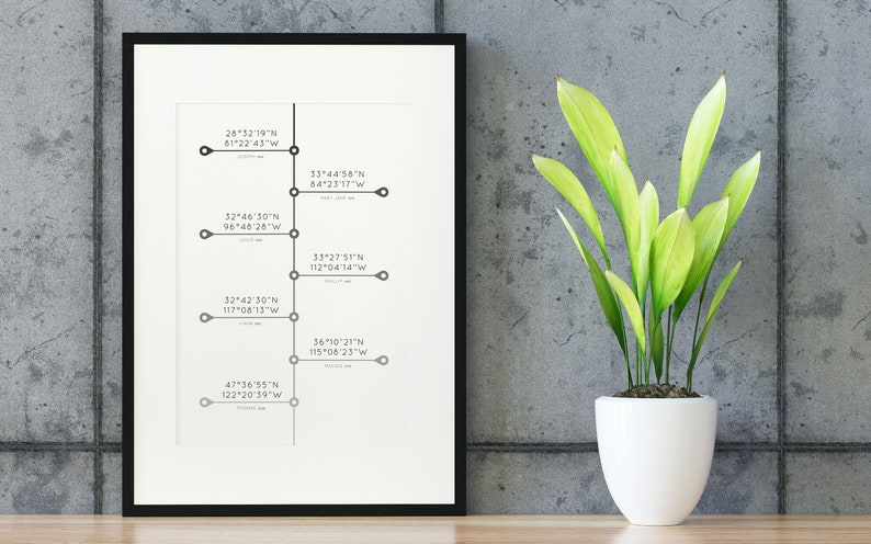 Minimalist Timeline Print Custom Timeline Print Coordinates | Etsy