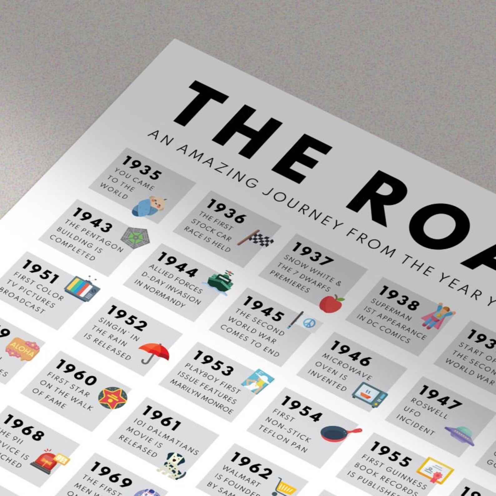 Road to 87 Printable Poster 87th Birthday Gift 87th Party - Etsy