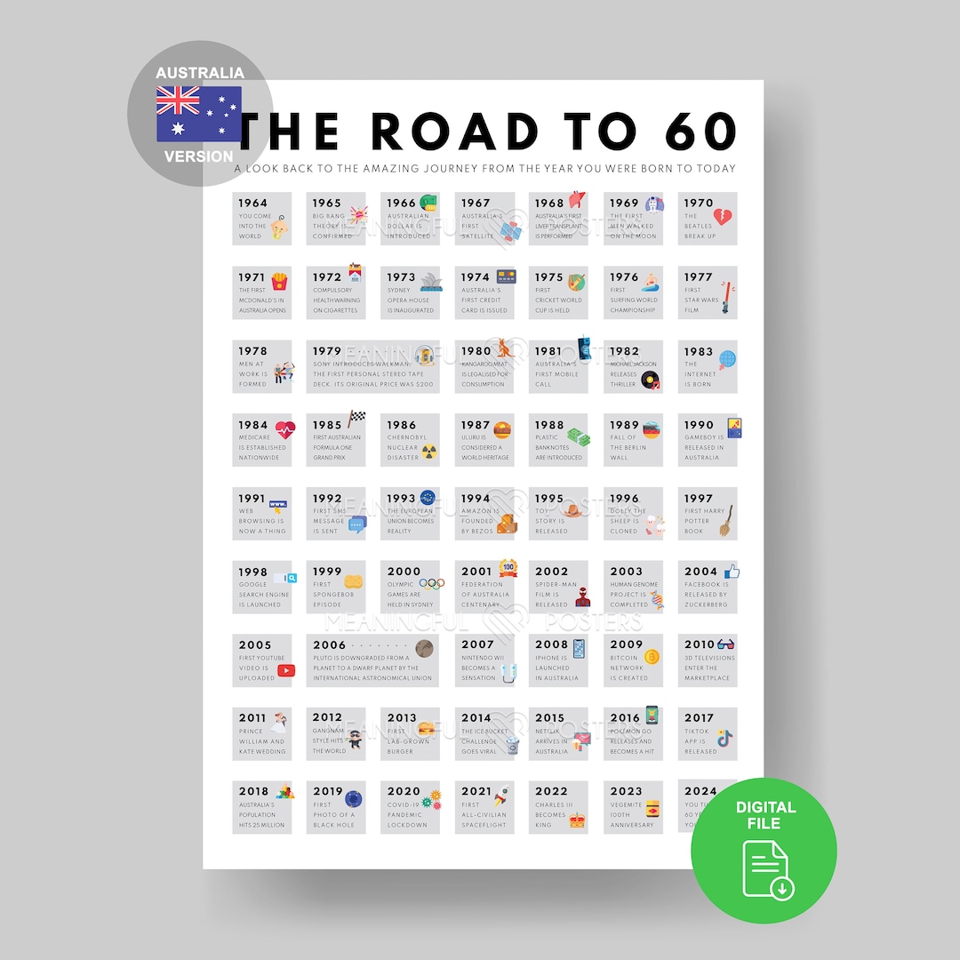 Australia Road to 60 Poster 1964 Aussie Facts 60th Birthday Gift 60th ...