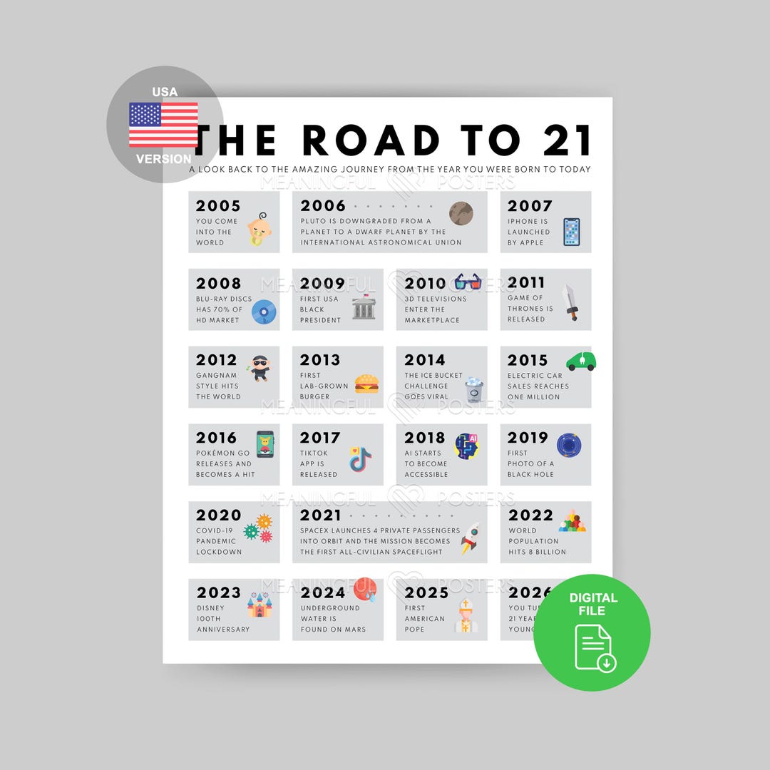 21st Birthday 2005 Facts Poster | Route to 21, Milestone Gift (digital ...