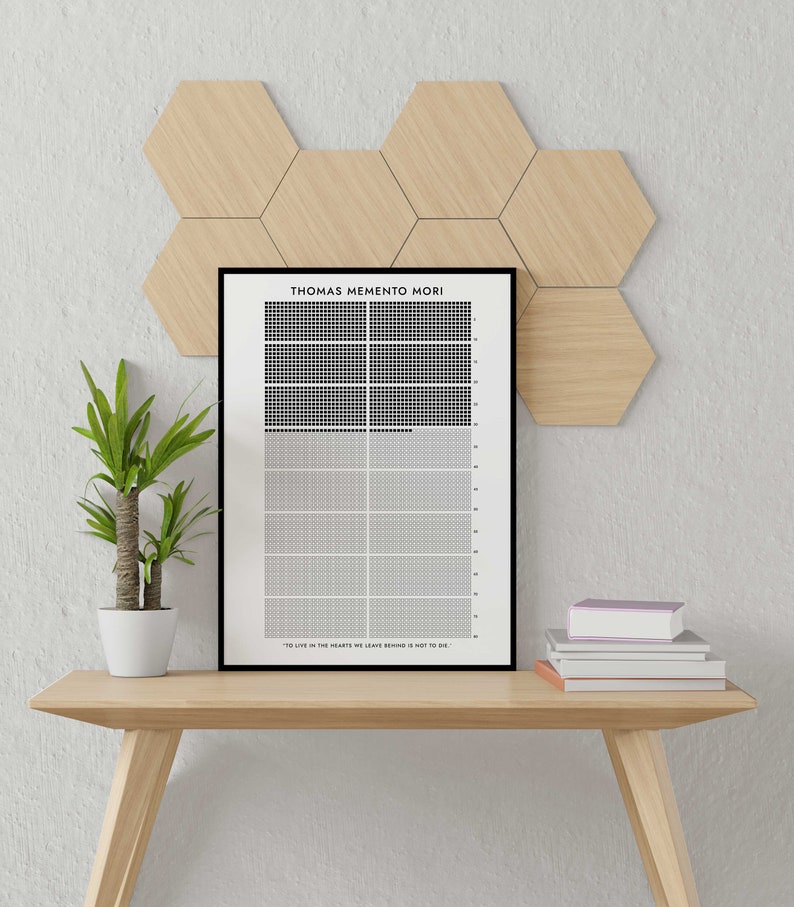 Personalized Life Calendar Memento Mori Framed Poster Custom - Etsy