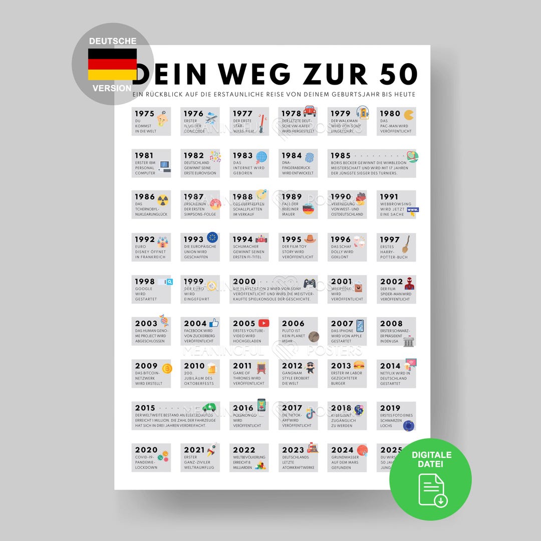 Weg Zur 50 Poster | Road to 50 I Poster Als Geschenk Für 50. Geburtstag ...