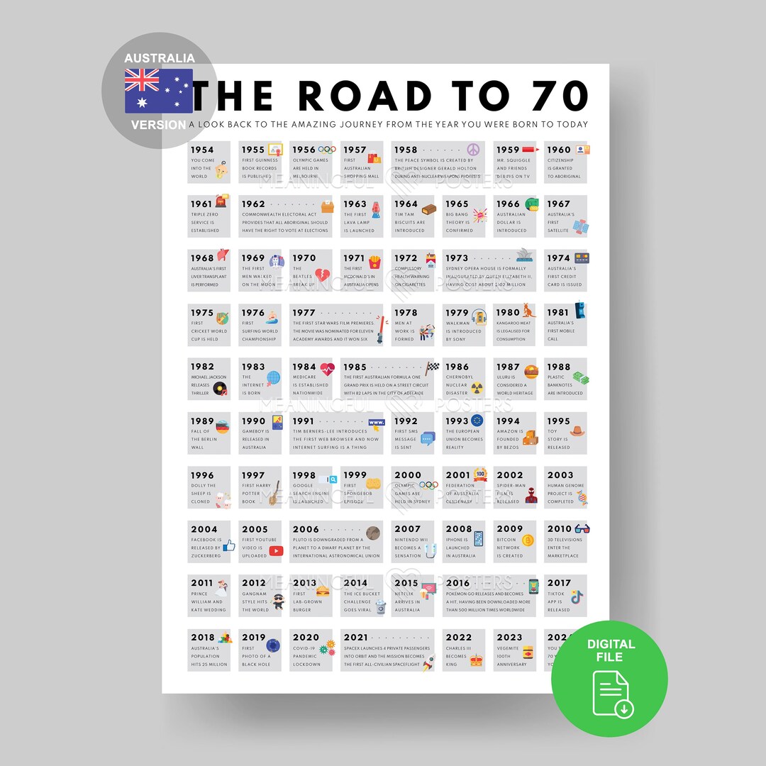 Australia Road to 70 Poster 70th Birthday Gift Australia 1954 Sign ...