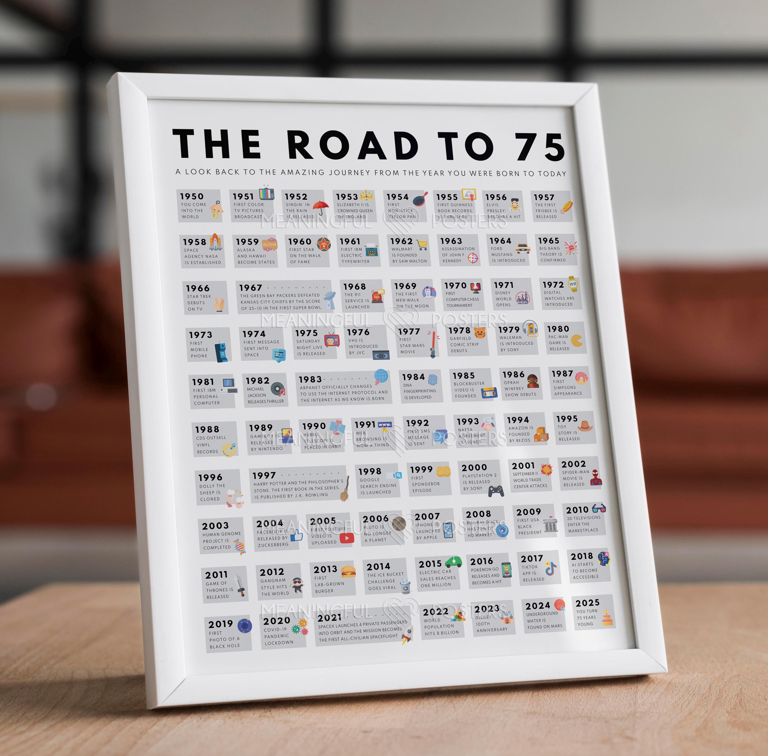 Road to 75 Poster | 1950 Birthday Print | 75th Birthday Gift | 75th ...