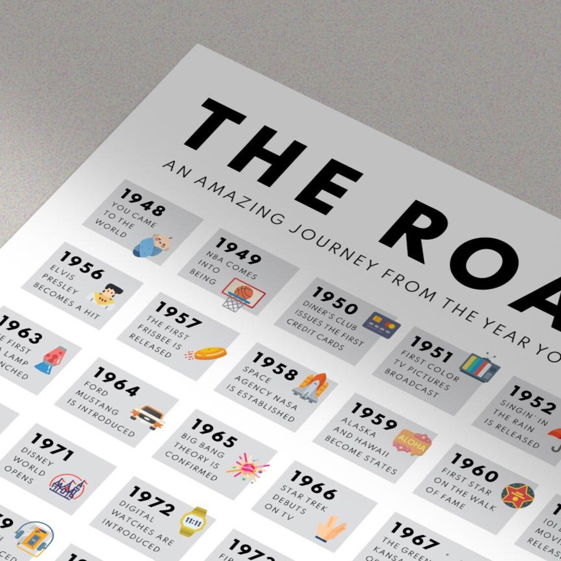 Road to 74 Printable Poster 74th Birthday Gift 74th Party - Etsy