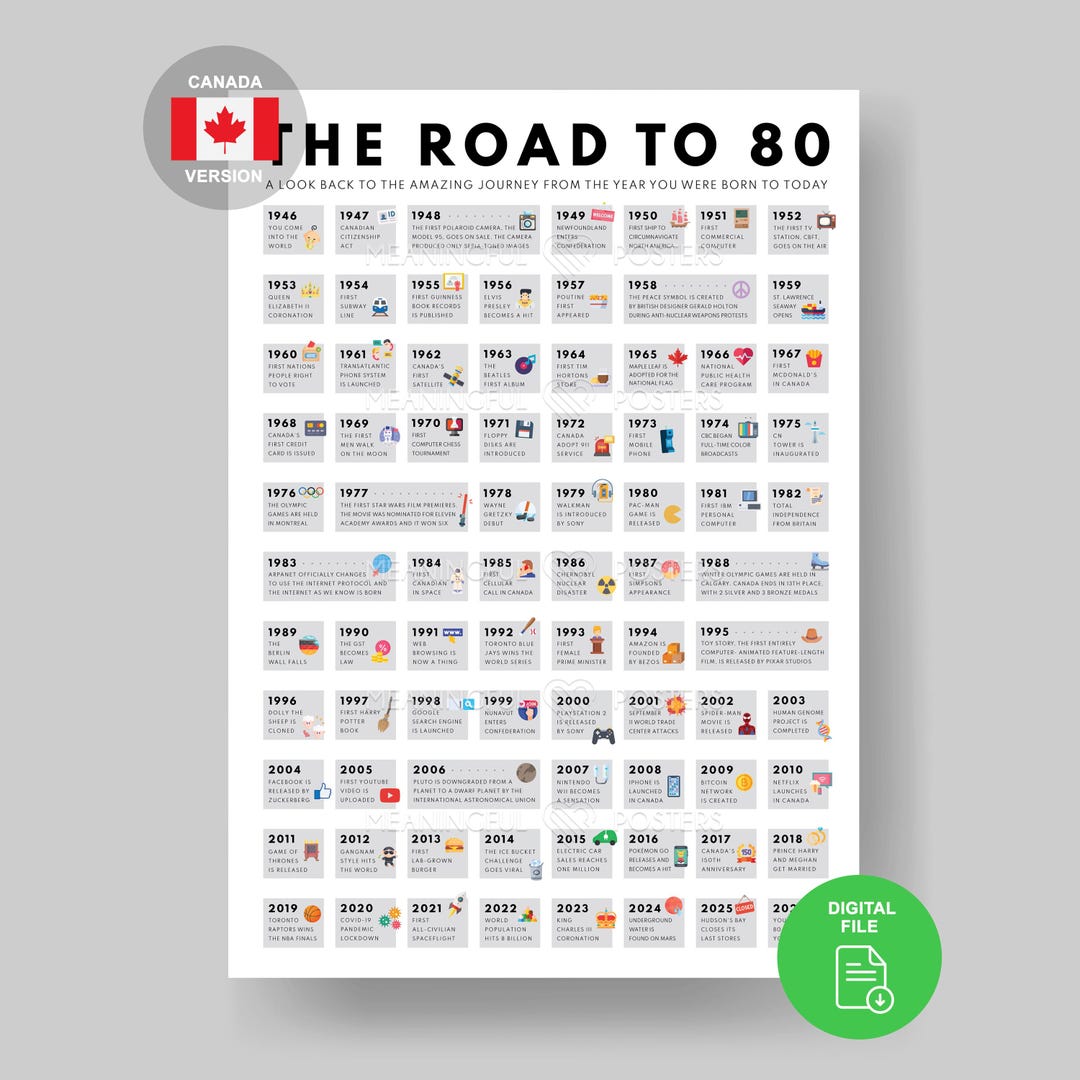 Canada Road to 80 Poster | 1946 Canadian Facts | 80th Birthday Gift ...
