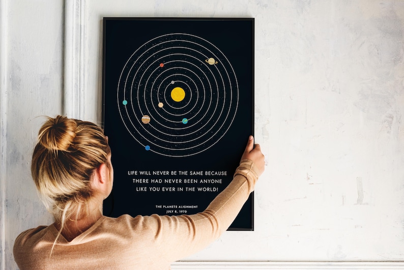 Planets Alignment Poster Custom Planets Print Personalized | Etsy