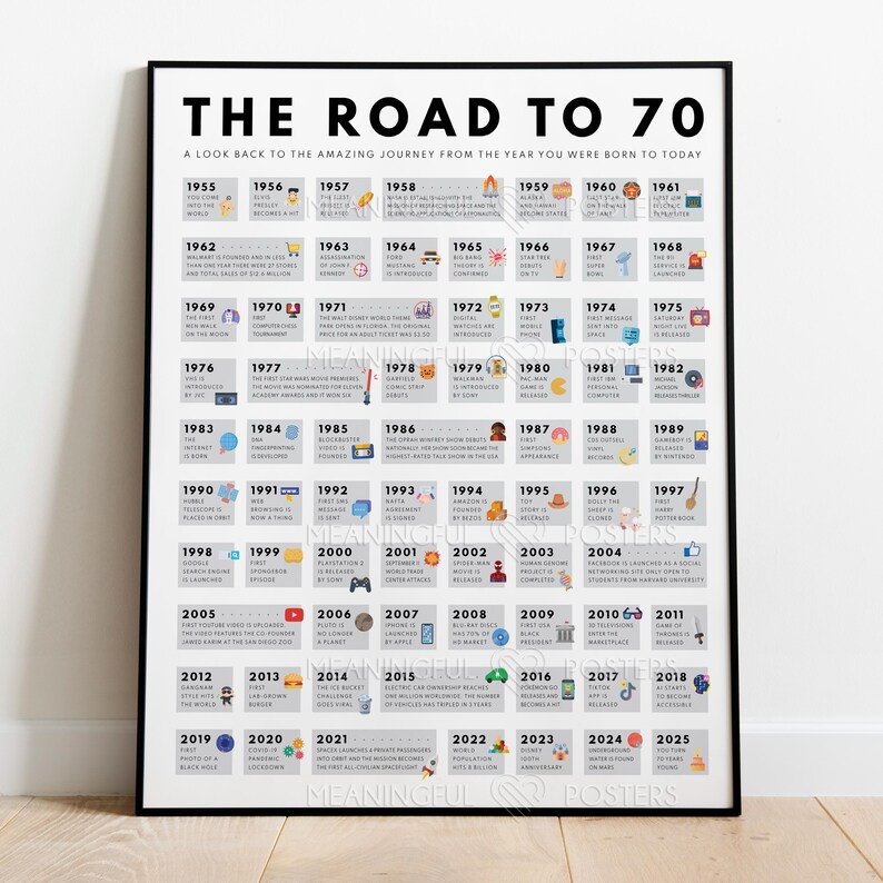 Road to 70 Poster | 1955 Birthday Print | 70th Birthday Gift | 70th ...