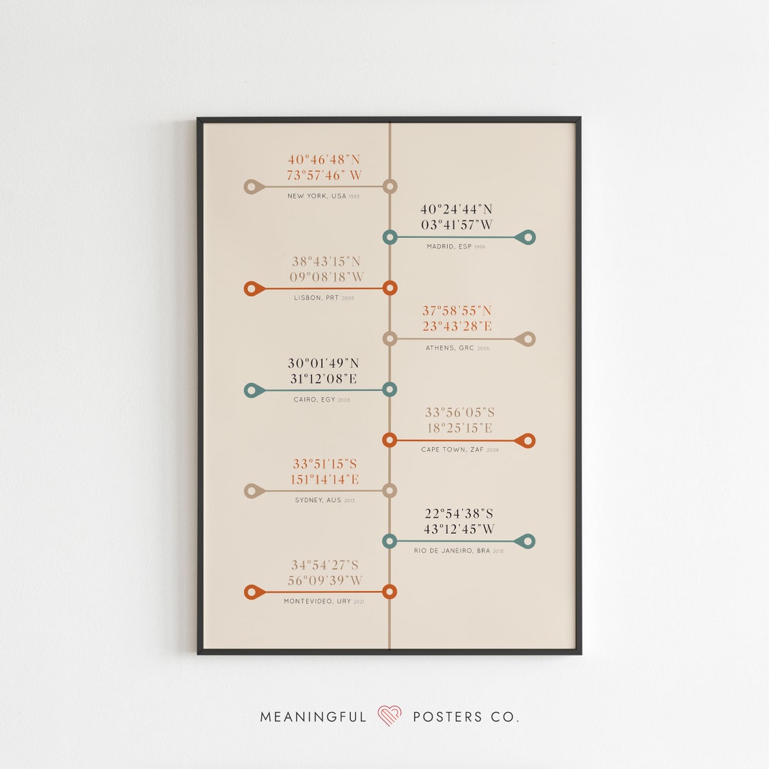 Retro Timeline Print, Custom Timeline Print, Coordinates Print, Custom ...