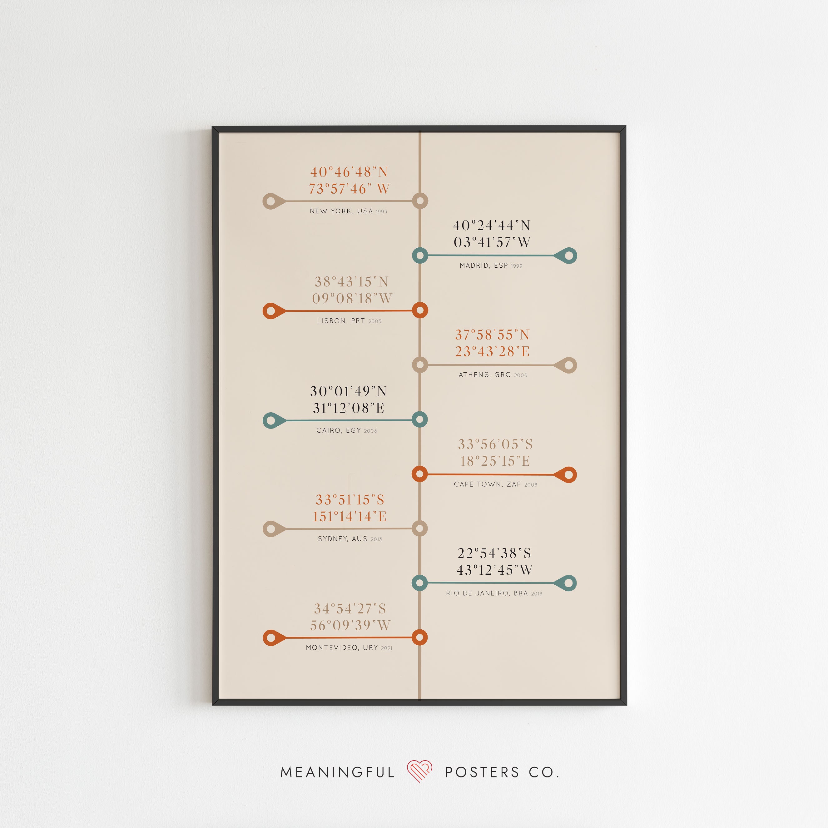 Retro Timeline Print Custom Timeline Print Coordinates - Etsy UK