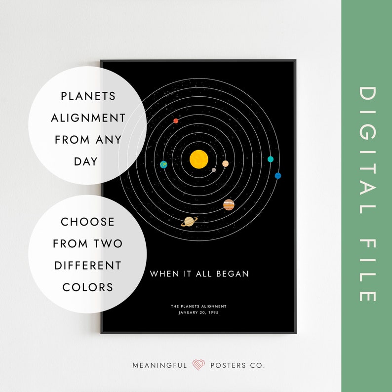 Planets Alignment Poster Custom Planets Print Personalized | Etsy