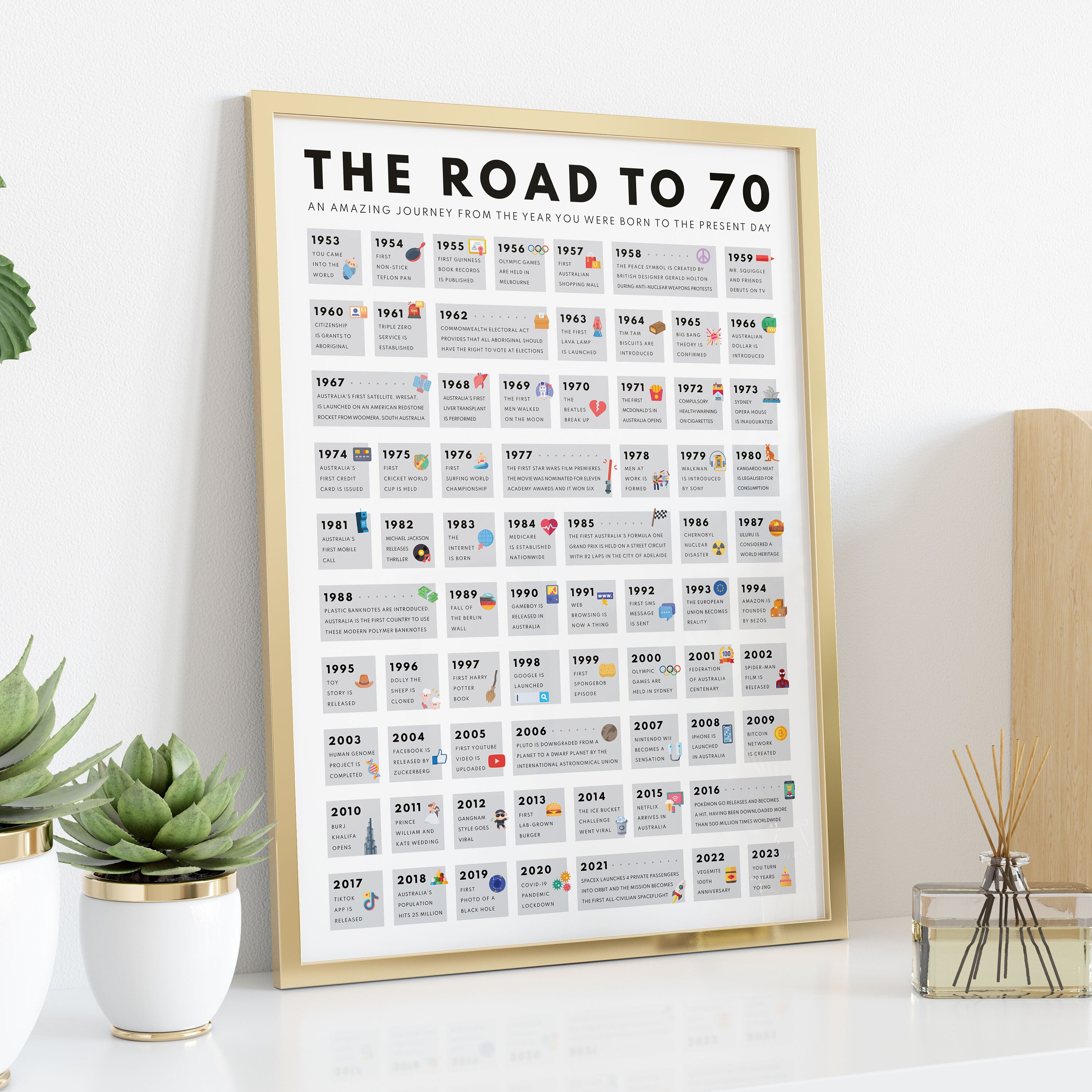 Australia Road to 70 Poster 70th Birthday Gift Australia - Etsy Australia