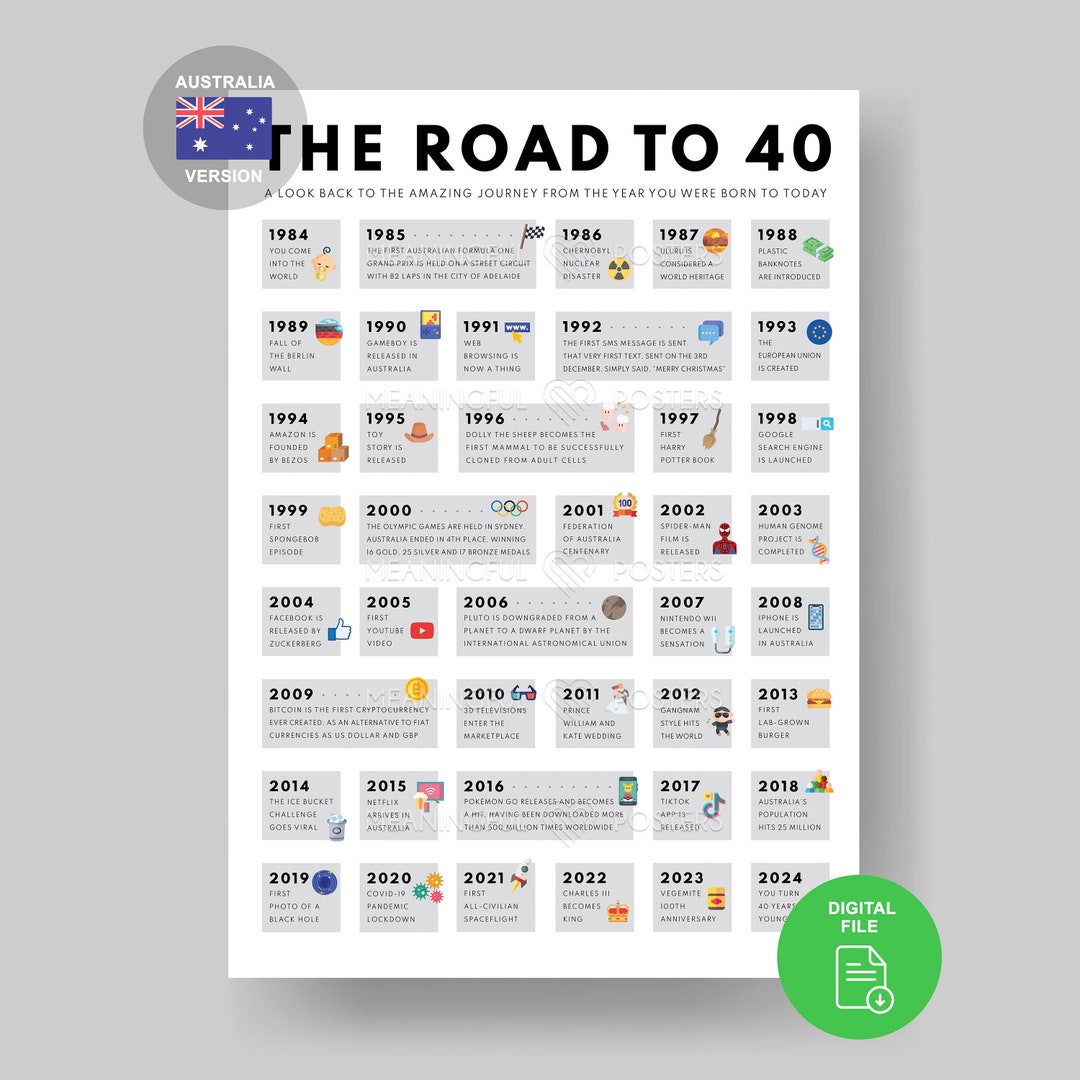 Australia Road to 40 Poster 1984 Aussie Facts 40th Birthday Gift 40th ...