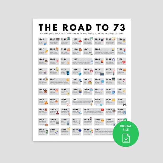 Road to 73 Printable Poster 73rd Birthday Gift 73rd Party - Etsy