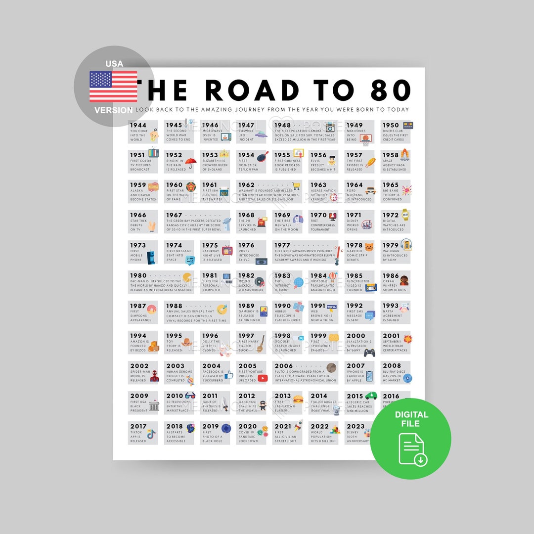 Road to 80 Poster 1944 Birthday Print 80th Birthday Gift 80th Party ...