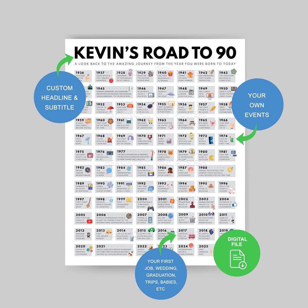 Custom 90th Birthday Printable, Road to 90 Poster, Born in 1936 Gift ...