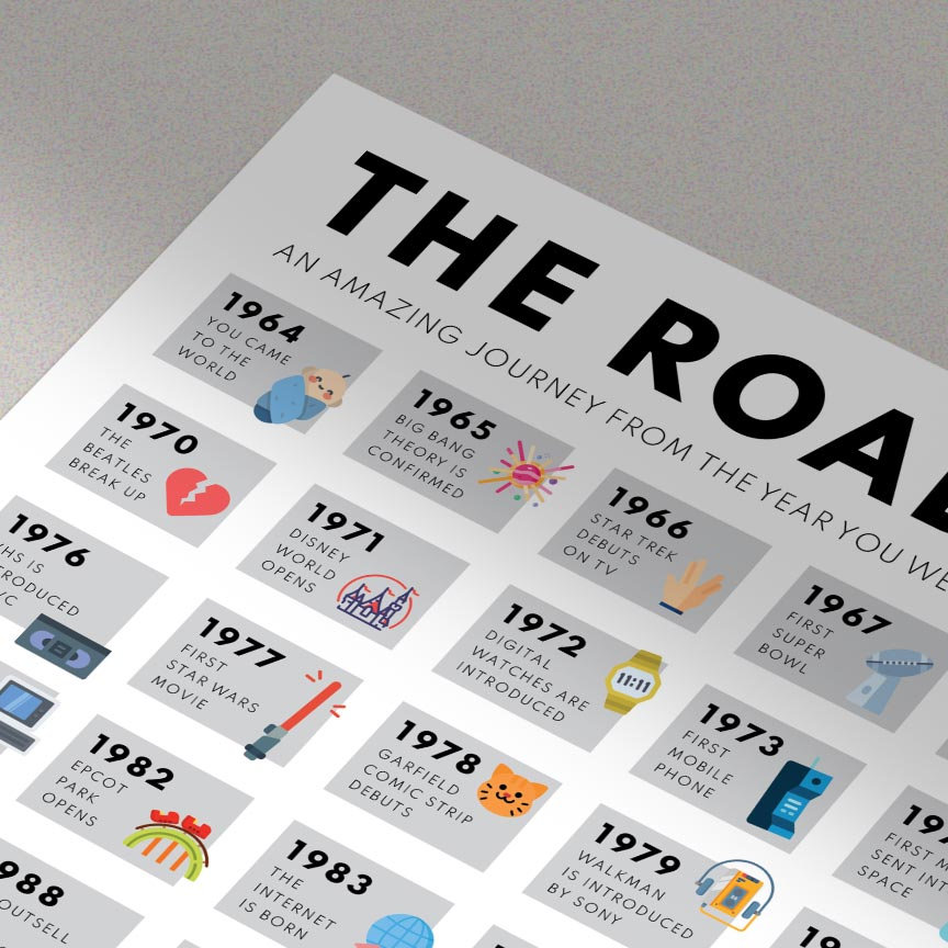 Road to 58 Printable Poster, 58th Birthday Gift, 58th Party Decoration ...