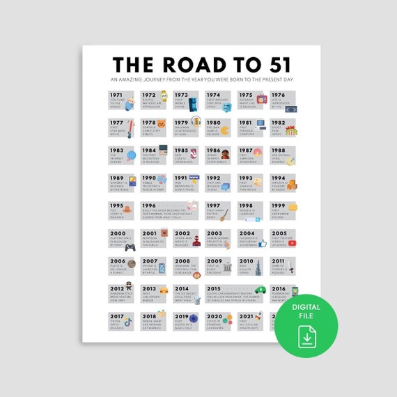 Road to 51 Printable Poster 51st Birthday Gift 51st Party - Etsy