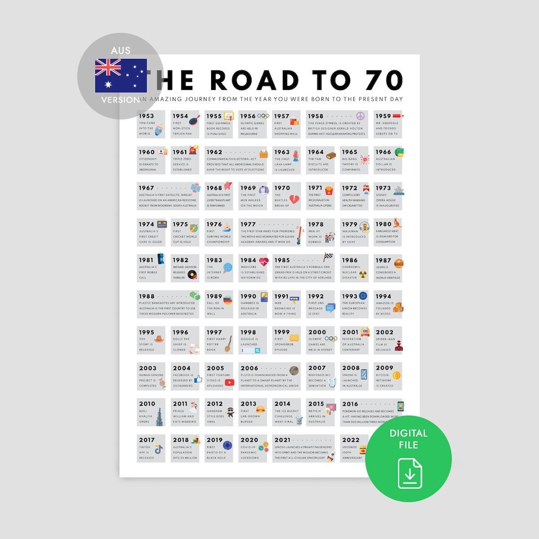 Australia Road to 70 Poster 70th Birthday Gift Australia - Etsy
