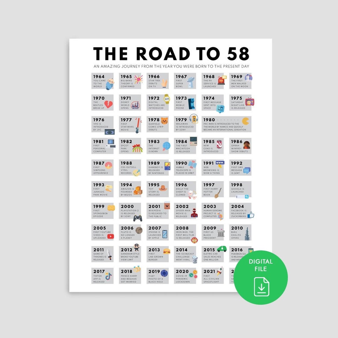 Road to 58 Printable Poster, 58th Birthday Gift, 58th Party Decoration ...