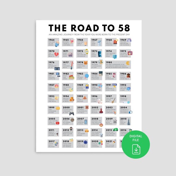 Road to 58 Printable Poster 58th Birthday Gift 58th Party | Etsy
