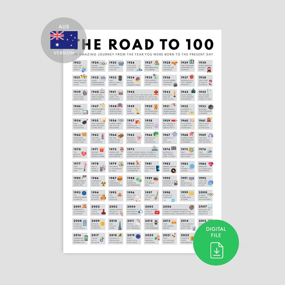 Australia Road to 100 Poster 100th Birthday Gift Australia - Etsy
