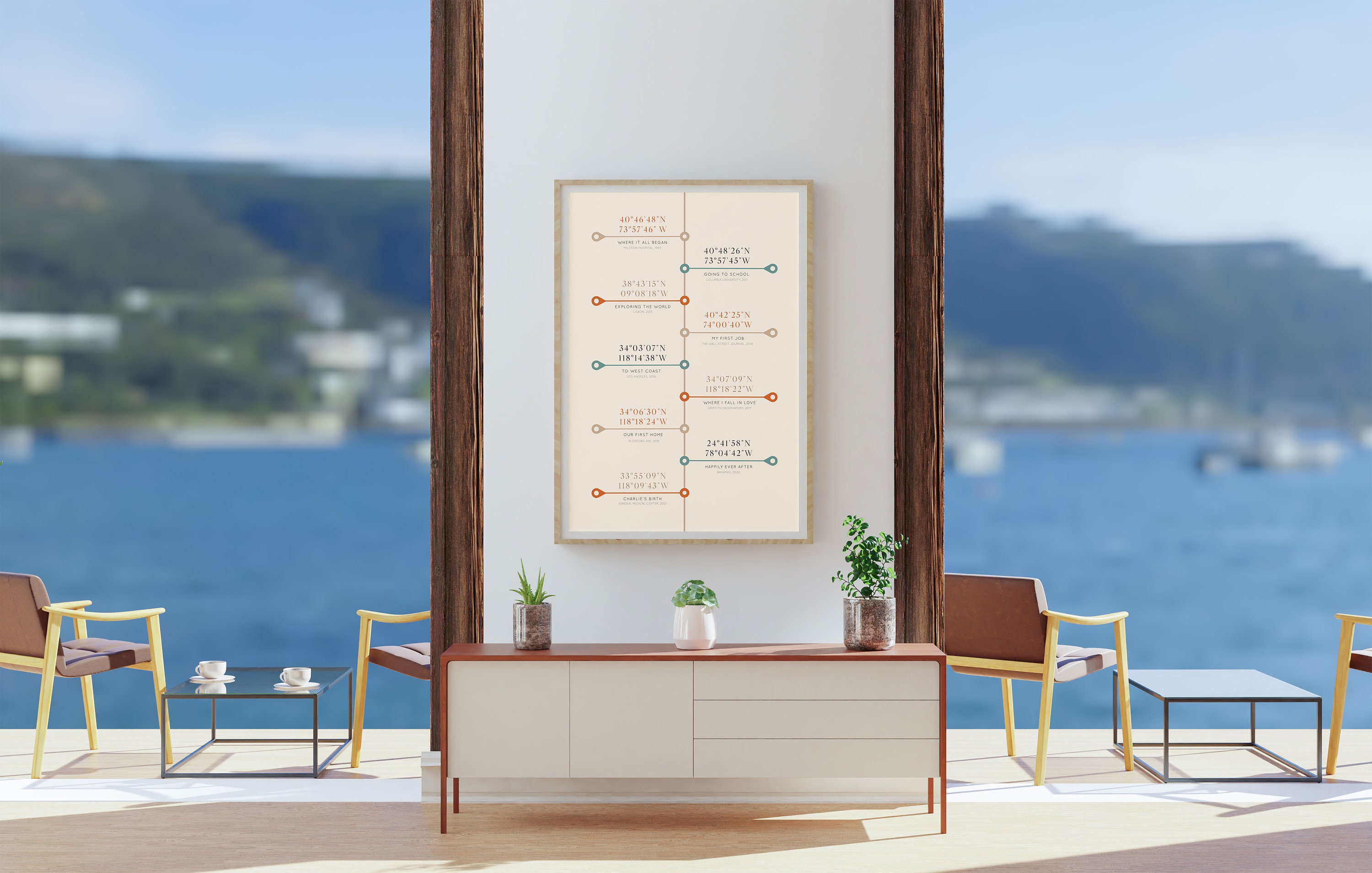 Retro Timeline Print Custom Timeline Print Coordinates | Etsy