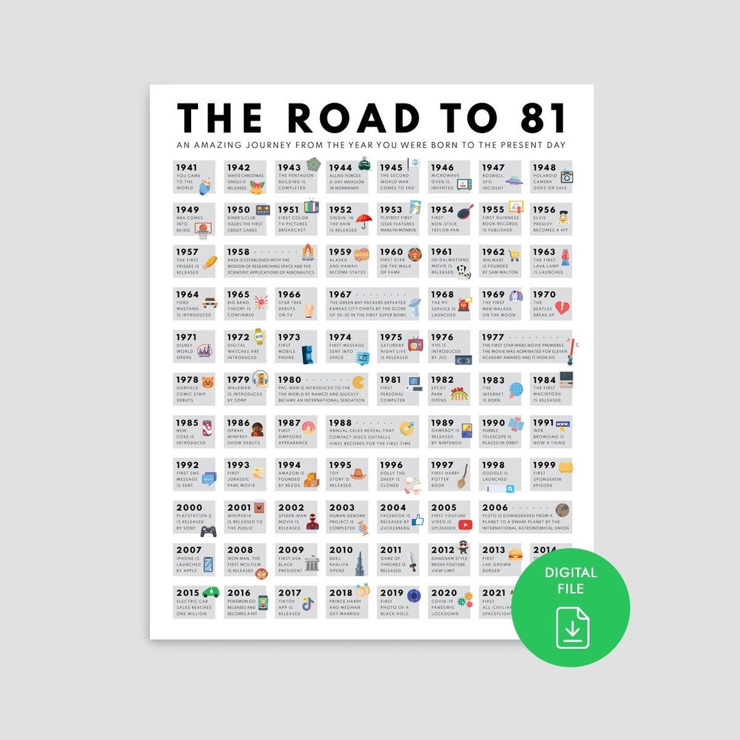 Road to 81 Printable Poster, 81st Birthday Gift, 81st Party Decoration ...