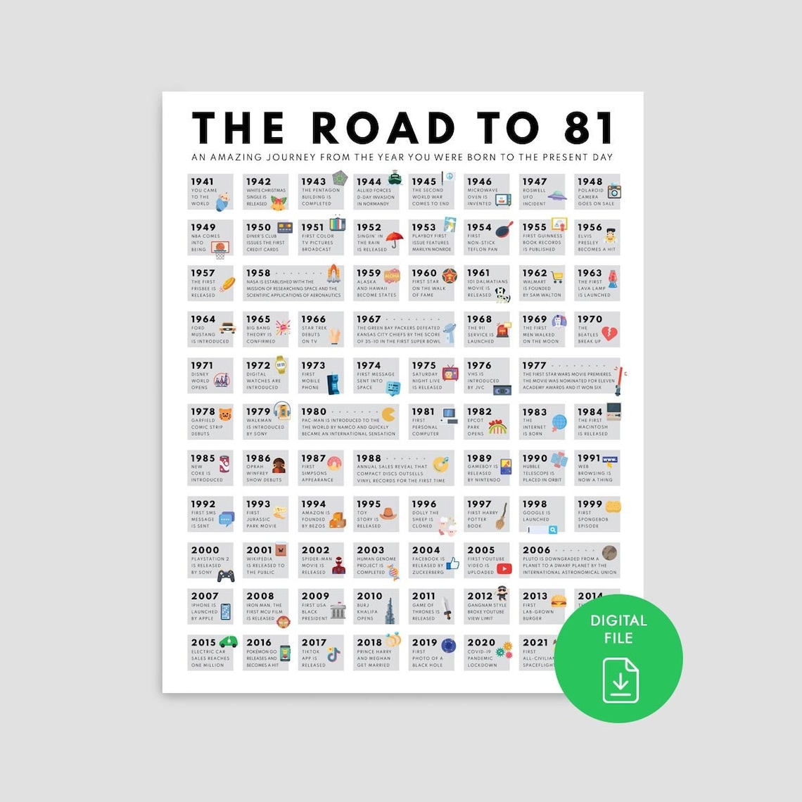 Road to 81 Printable Poster 81st Birthday Gift 81st Party - Etsy