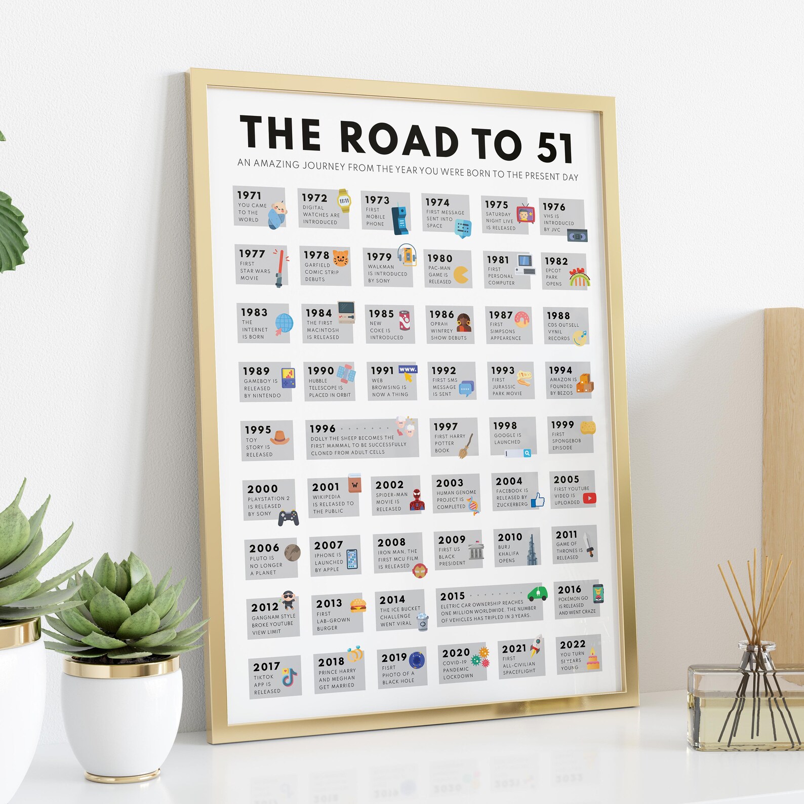 Road to 51 Printable Poster 51st Birthday Gift 51st Party - Etsy