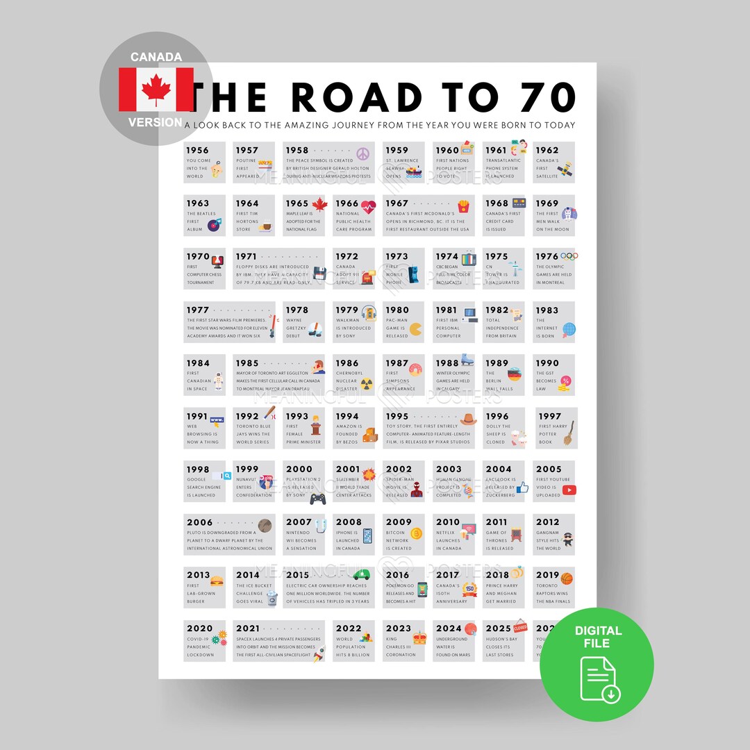 Canada 70th Birthday Gift Poster | Canadian History Print (digital ...