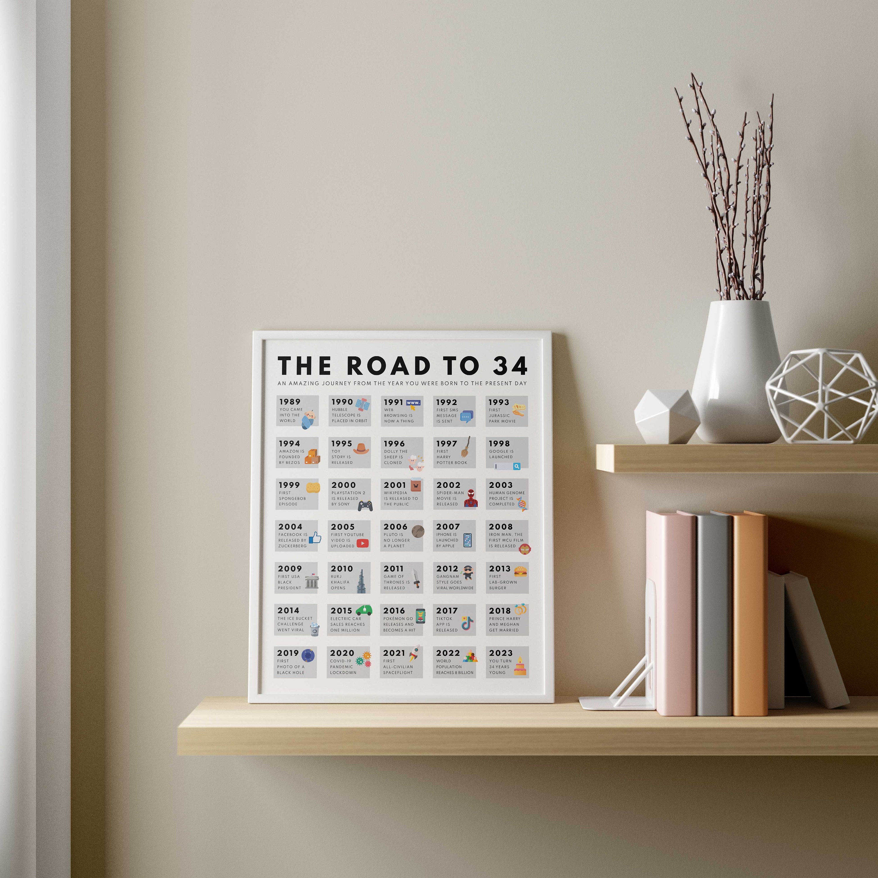Road to 34 Printable Poster 34th Birthday Gift 34th Party - Etsy