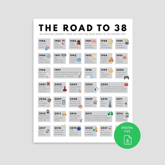 Road to 38 Printable Poster 38th Birthday Gift 38th Party - Etsy