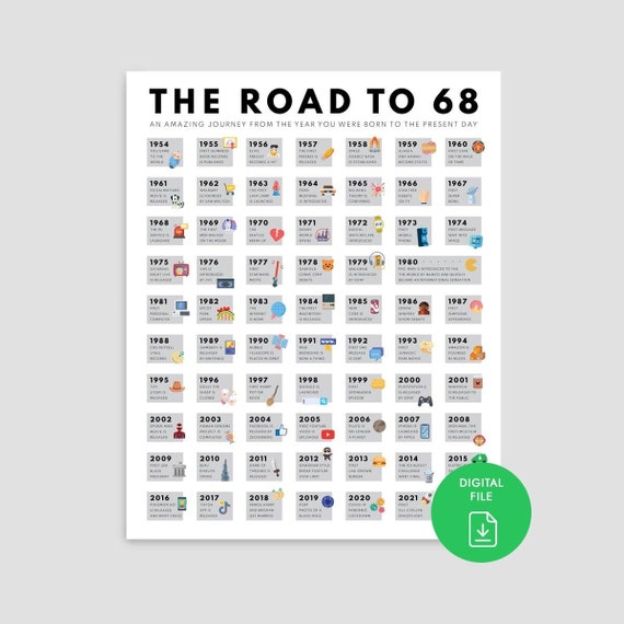 Road to 68 Printable Poster 68th Birthday Gift 68th Party - Etsy